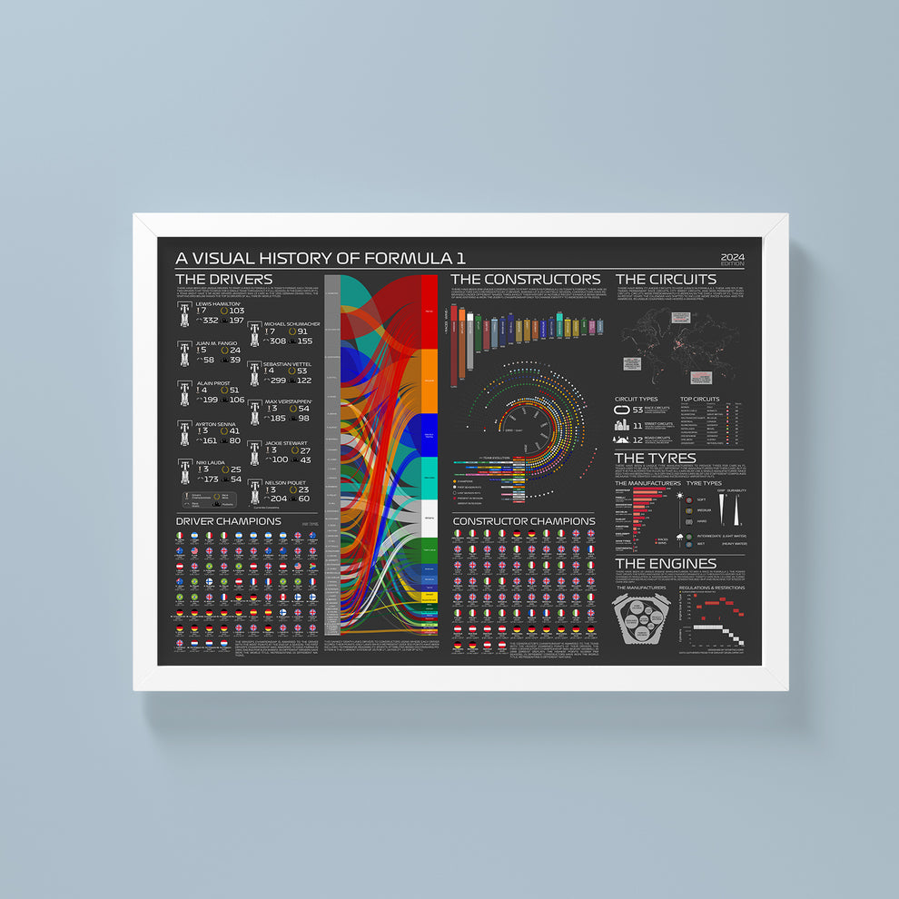 A Visual History of Formula 1 : 2024 Edition – SportsChord