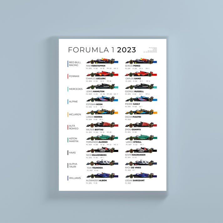 Formula 1 2023 Teams and Drivers Poster – SportsChord